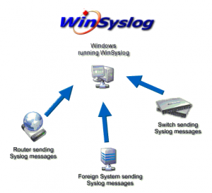 DiGiBoY › WinSyslog 16.1 Enterprise